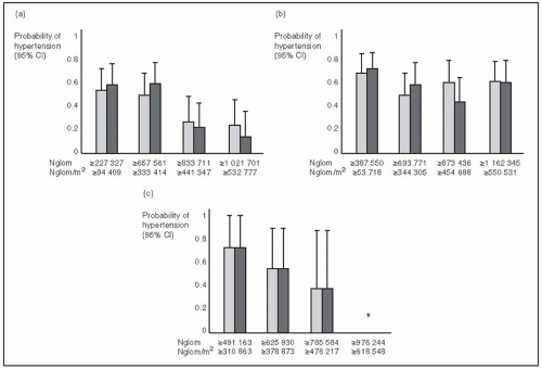 C2-FF7.gif | Abdominal Key