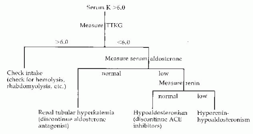 C72-FF11.gif | Abdominal Key