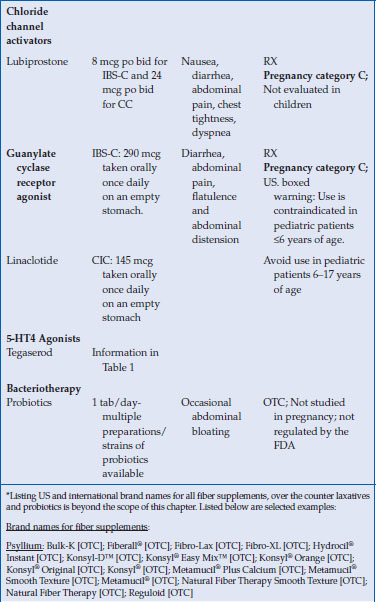 c05table012.jpg | Abdominal Key