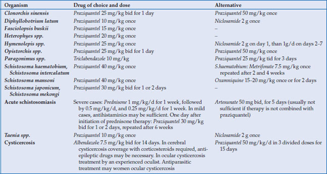 c15table004.jpg | Abdominal Key