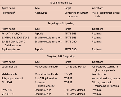 table07002a.gif | Abdominal Key