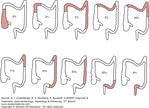 m_gre_ch6_f007.png | Abdominal Key