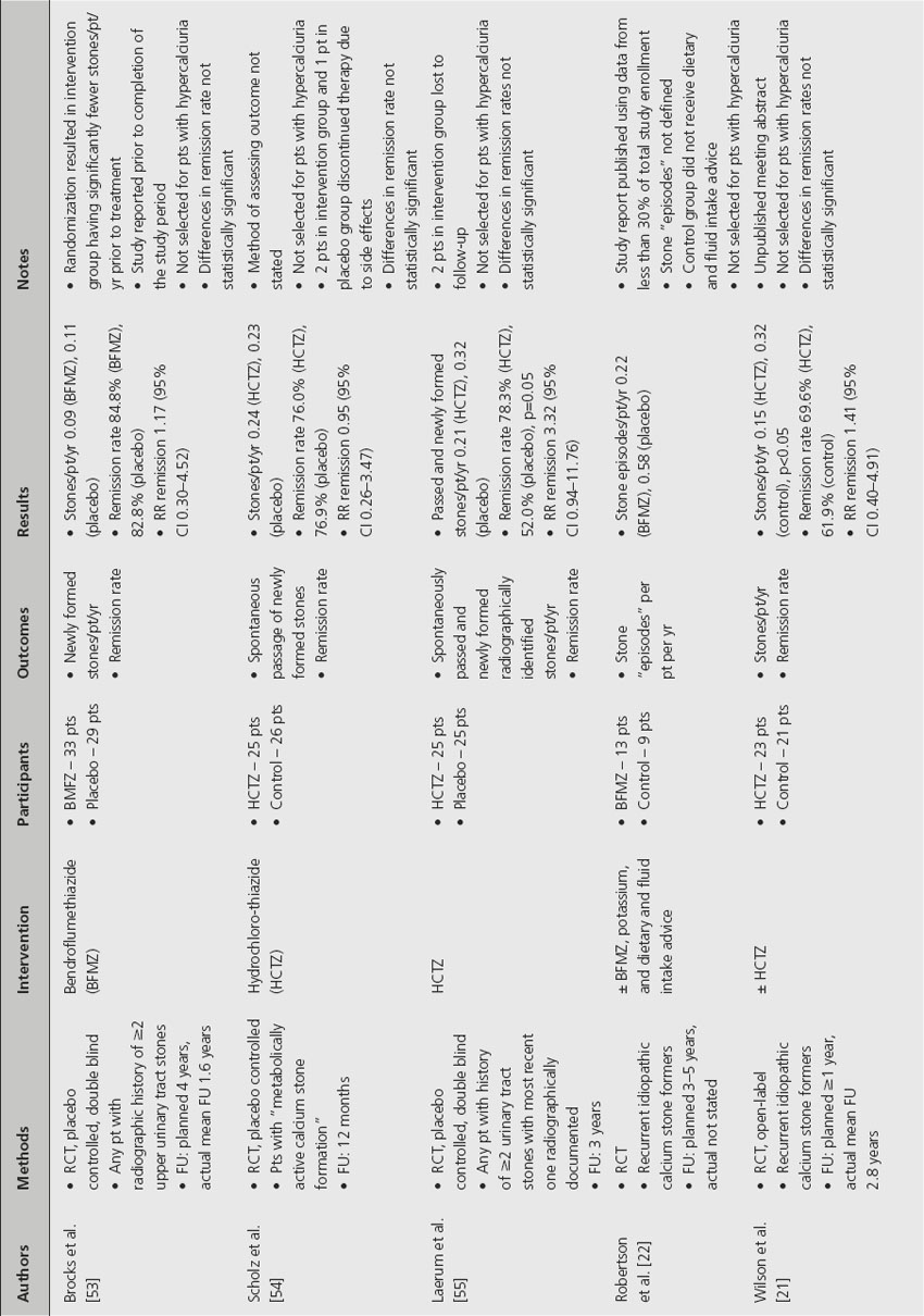 p209-01.jpg | Abdominal Key