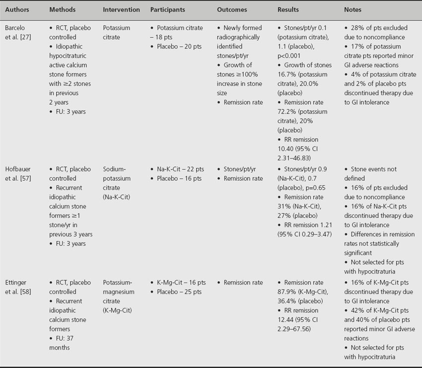 p213-01.jpg | Abdominal Key