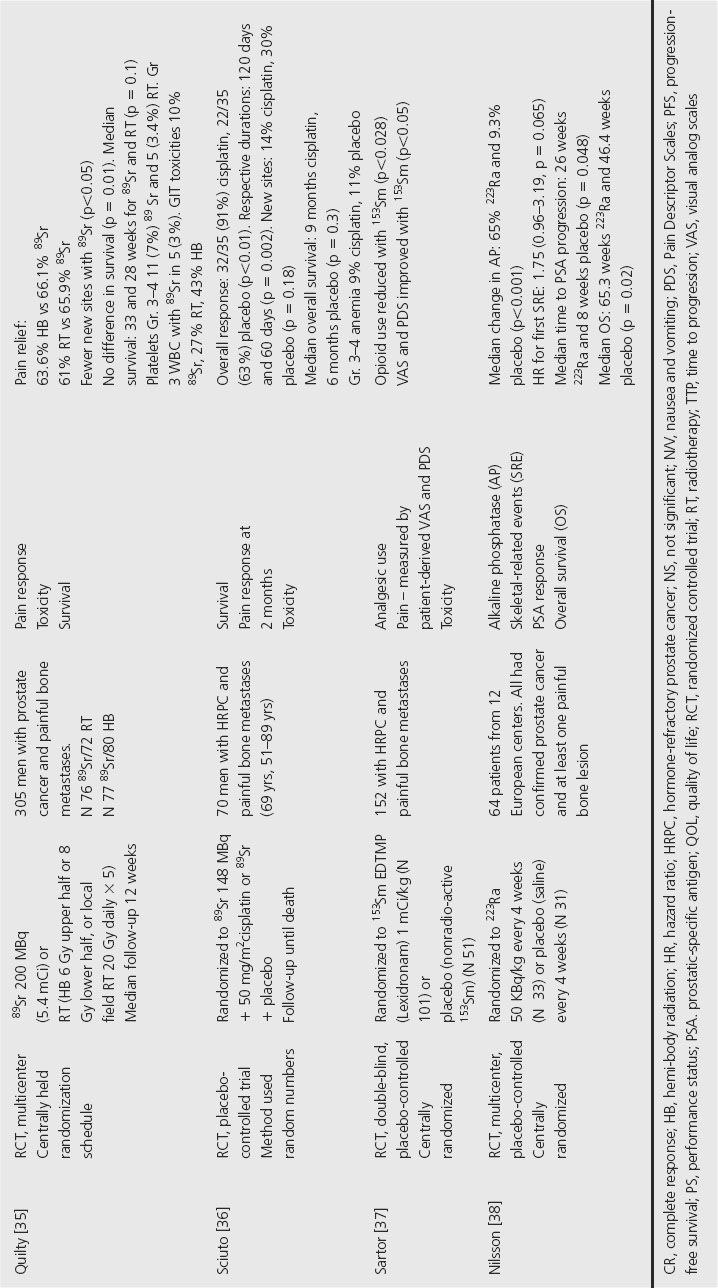 p301-01.jpg | Abdominal Key