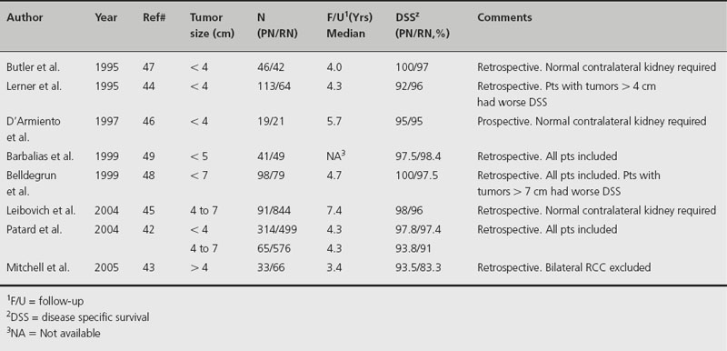 p338-01.jpg | Abdominal Key