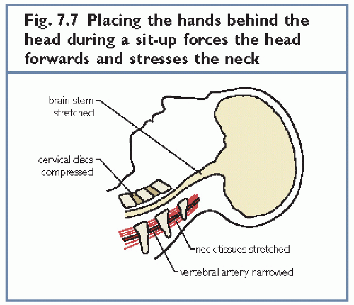 C7-FF7.gif | Abdominal Key