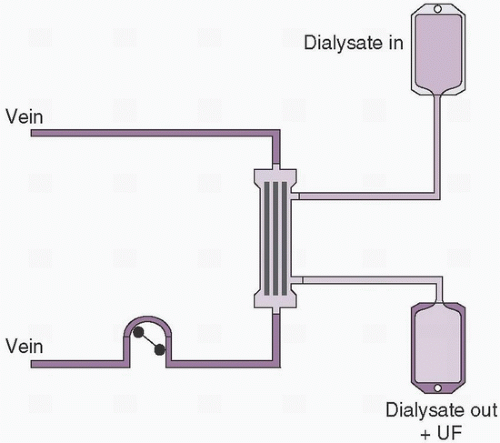 C11-FF3.gif | Abdominal Key