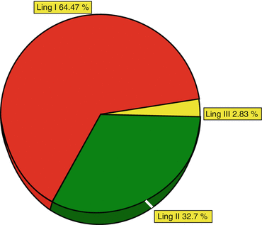 A978-94-007-7344-8_7_Fig13_HTML.gif | Abdominal Key