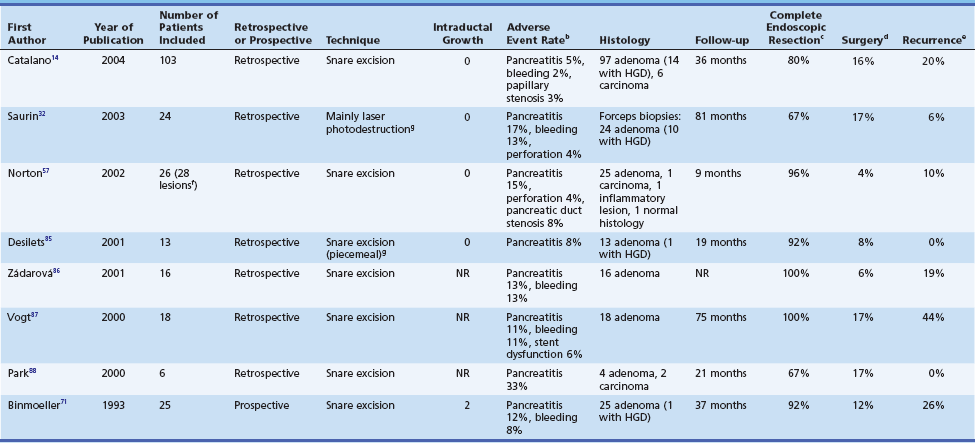 B9781455723676000354_t0020a.png | Abdominal Key